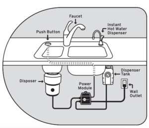 4 Garbage Disposal Switch Options: A Comparison