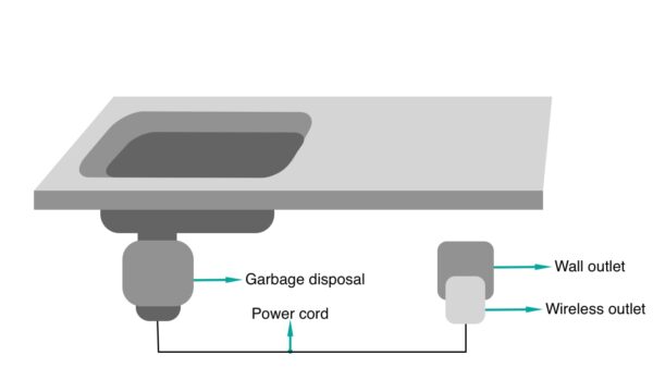 4 Garbage Disposal Switch Options: A Comparison