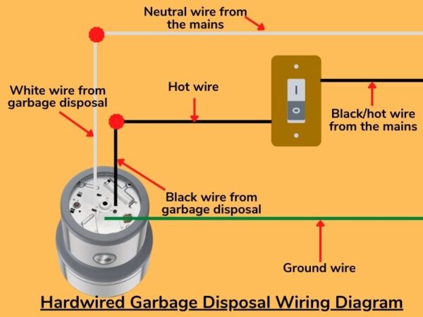 How To Wire A Garbage Disposal: DIY Guide